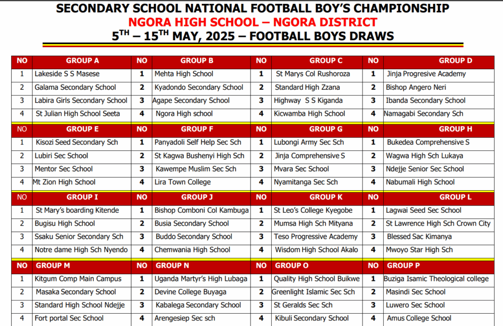 Kyadondo SS pooled in hosts group as defending champions St Julian and ...