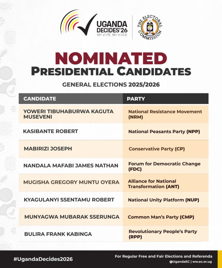 Frank Bulira Kabinga successfully nominated for 2026 presidential race ...